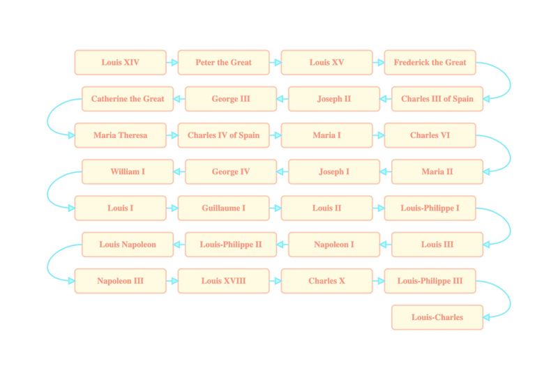 Serpentine Layout – Demo applications & examples