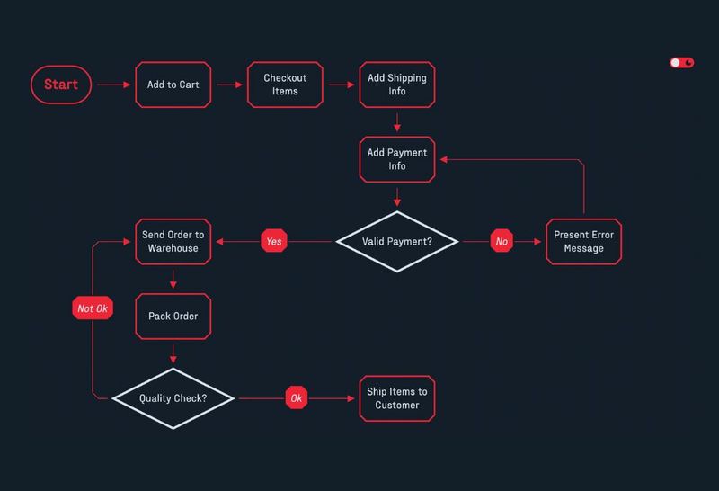Ready-to-use demo applications and features – JointJS