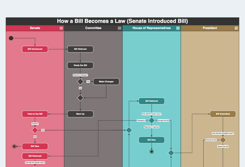 Ready-to-use demo applications and features – JointJS