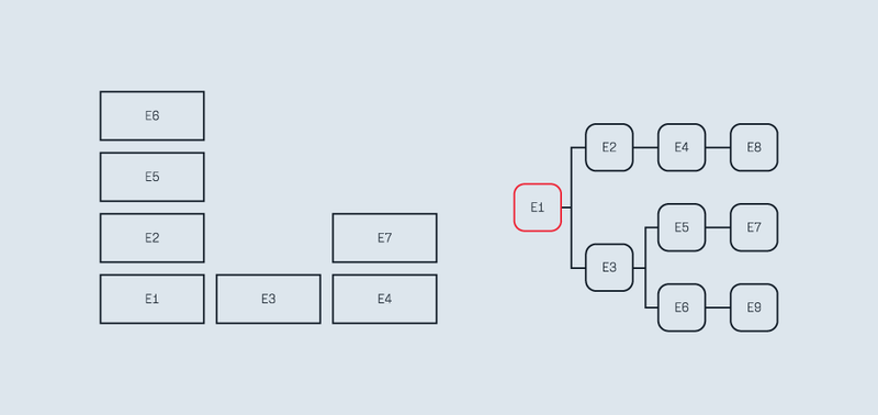 Full comparison: JointJS & JointJS+