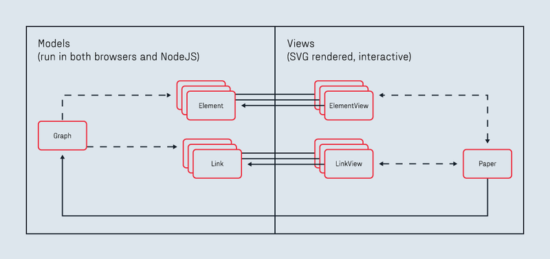 Full comparison: JointJS & JointJS+