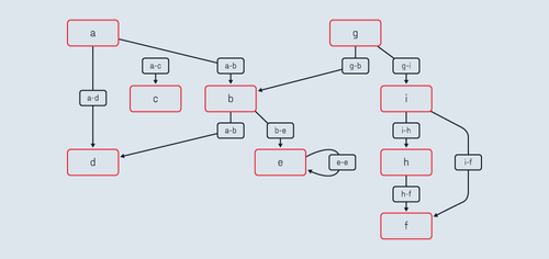 JointJS+, extended diagramming library for exceptional UIs