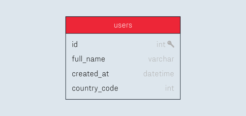 Full comparison: JointJS & JointJS+