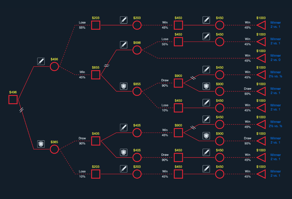 Decision Tree Analysis Demo Applications Examples Decision Tree Analysis Demo Applications Examples