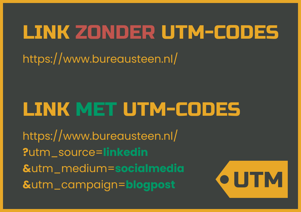 Weet precies wat werkt met UTM-codes | STEEN.