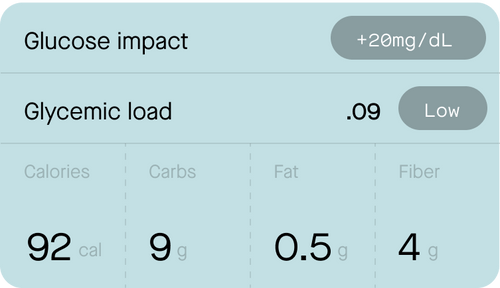 Glucose Tracking, Insights, and a 24/7 AI Health Coach | January AI