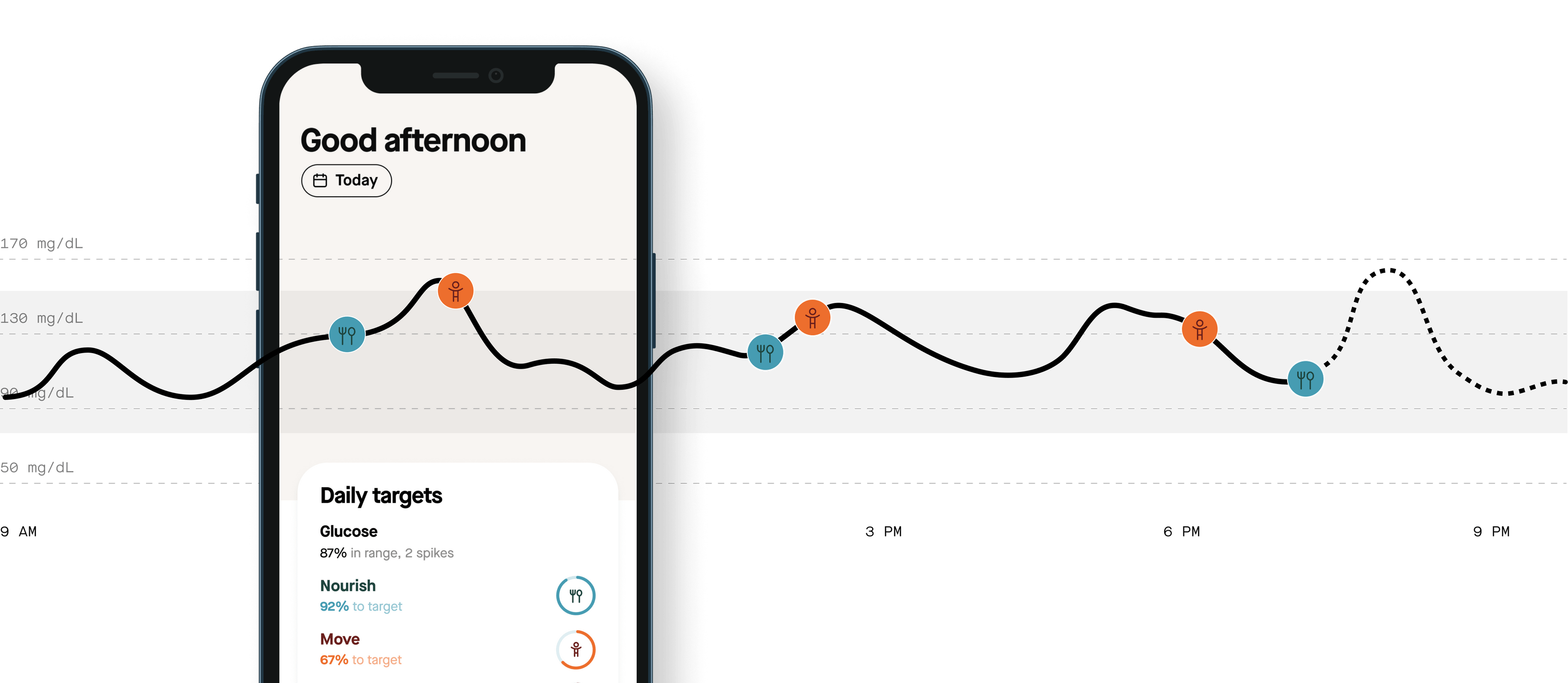 Glucose Tracking, Insights, and a 24/7 AI Health Coach | January AI