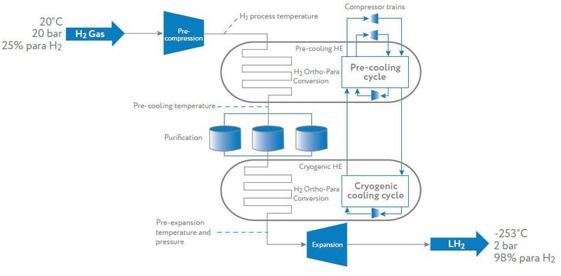 Hydrogen Gas Energy Recovery and Gas Turbine Electric Power Generation ...