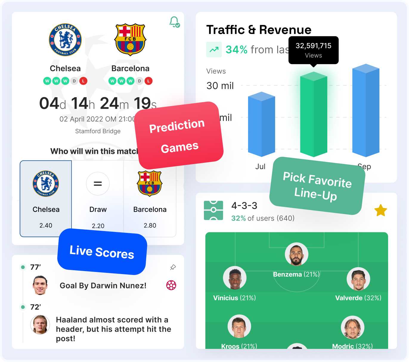 See all features of Football CMS
