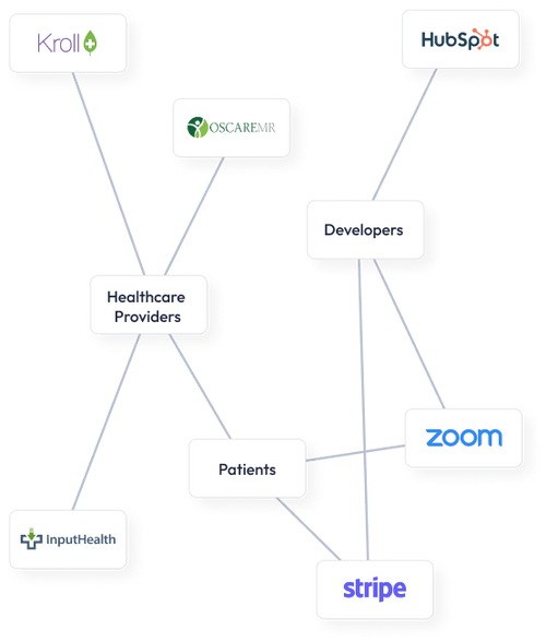 CarePortals - All-in-one healthcare platform