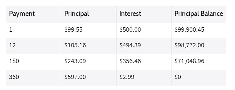 Loan Structure - Overview & Examples | Glossary