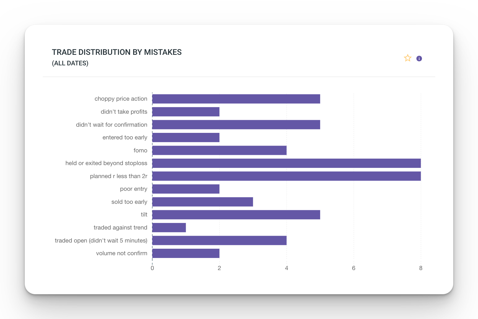 Top 5 common trading mistakes beginners make - Blog - TradeZella
