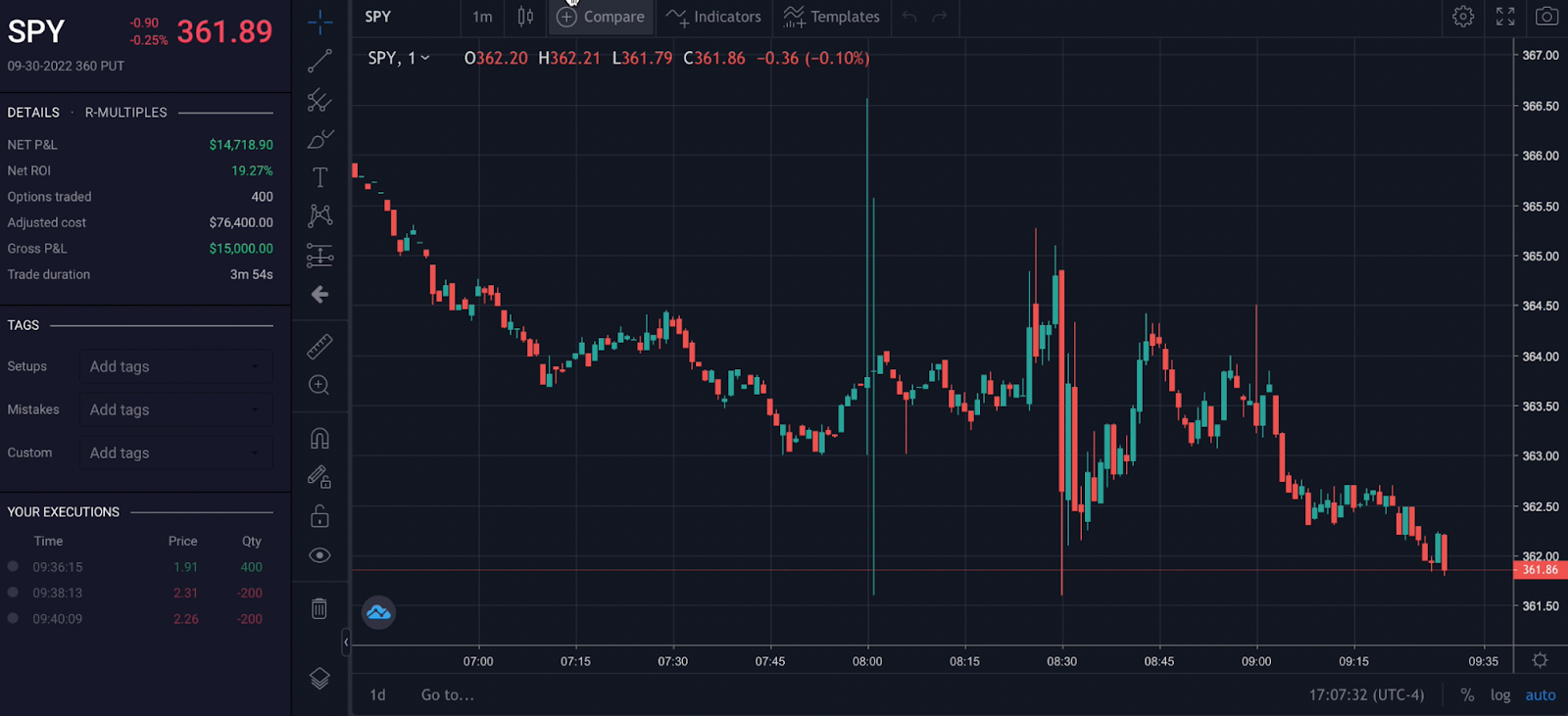 Trade Replays - Maximise Your Trading Performance - TradeZella