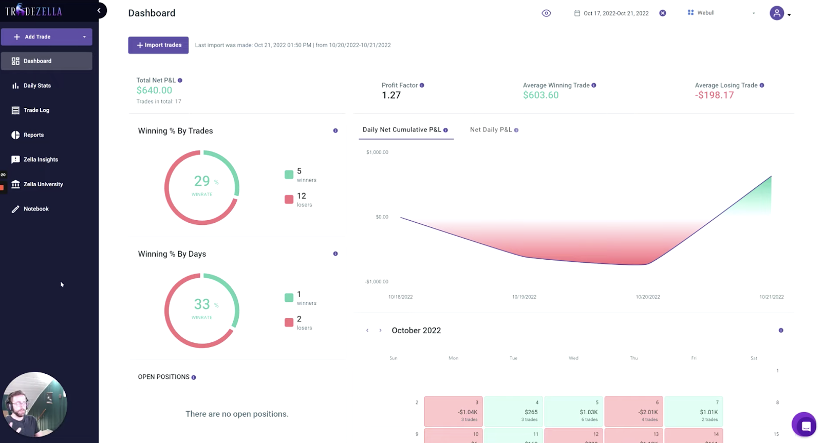 What is P&L in Trading - Trading Insights - TradeZella