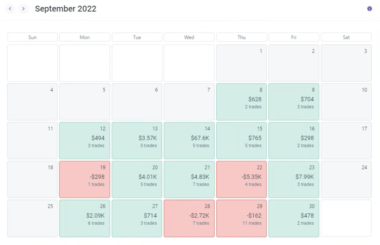 Use R-Multiple Trading to Analyze Risk -Trading Insights - TradeZella