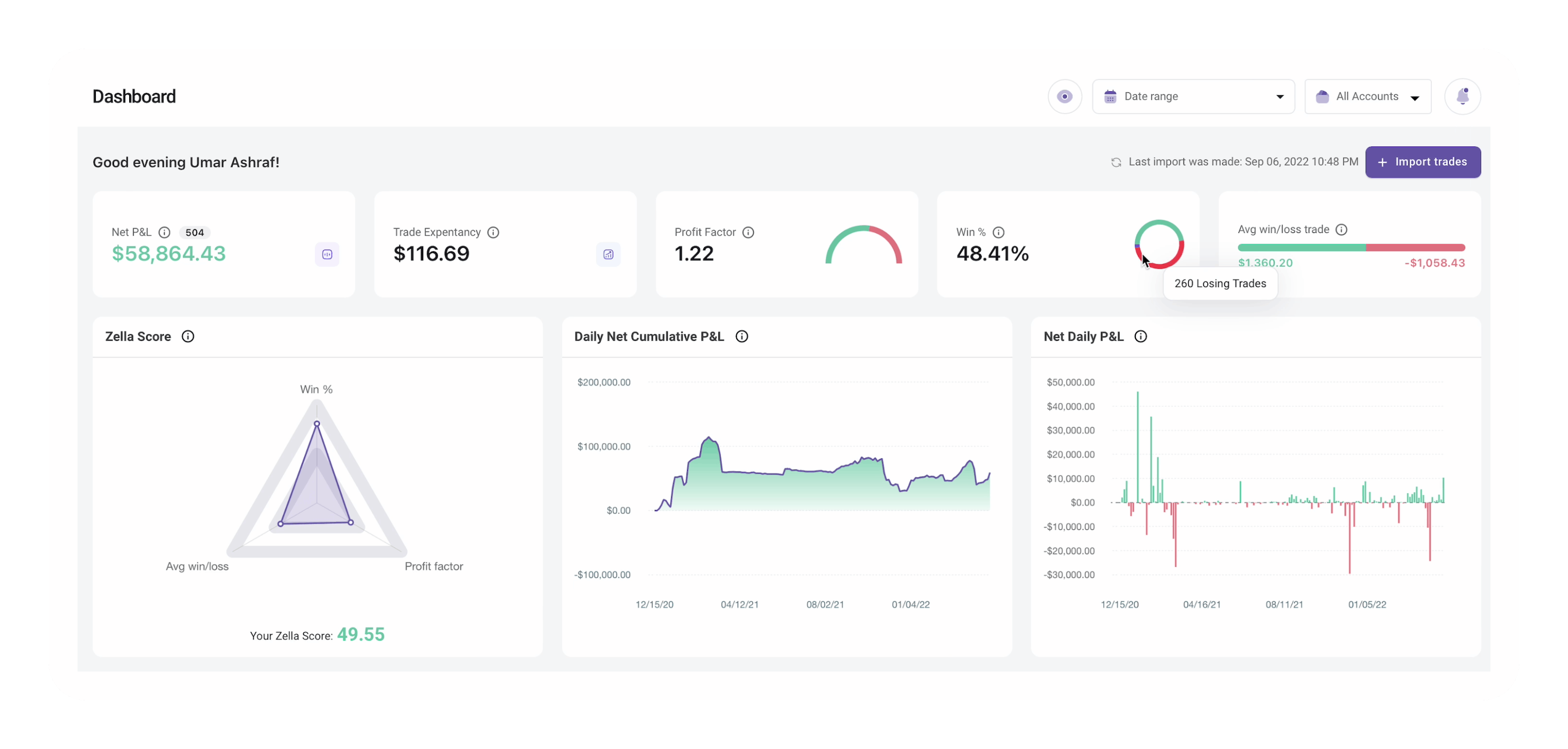 Day Trader Lifestyle tips you can start today - TradeZella