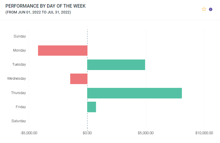 What is a trading journal, and how do traders use them? - TradeZella