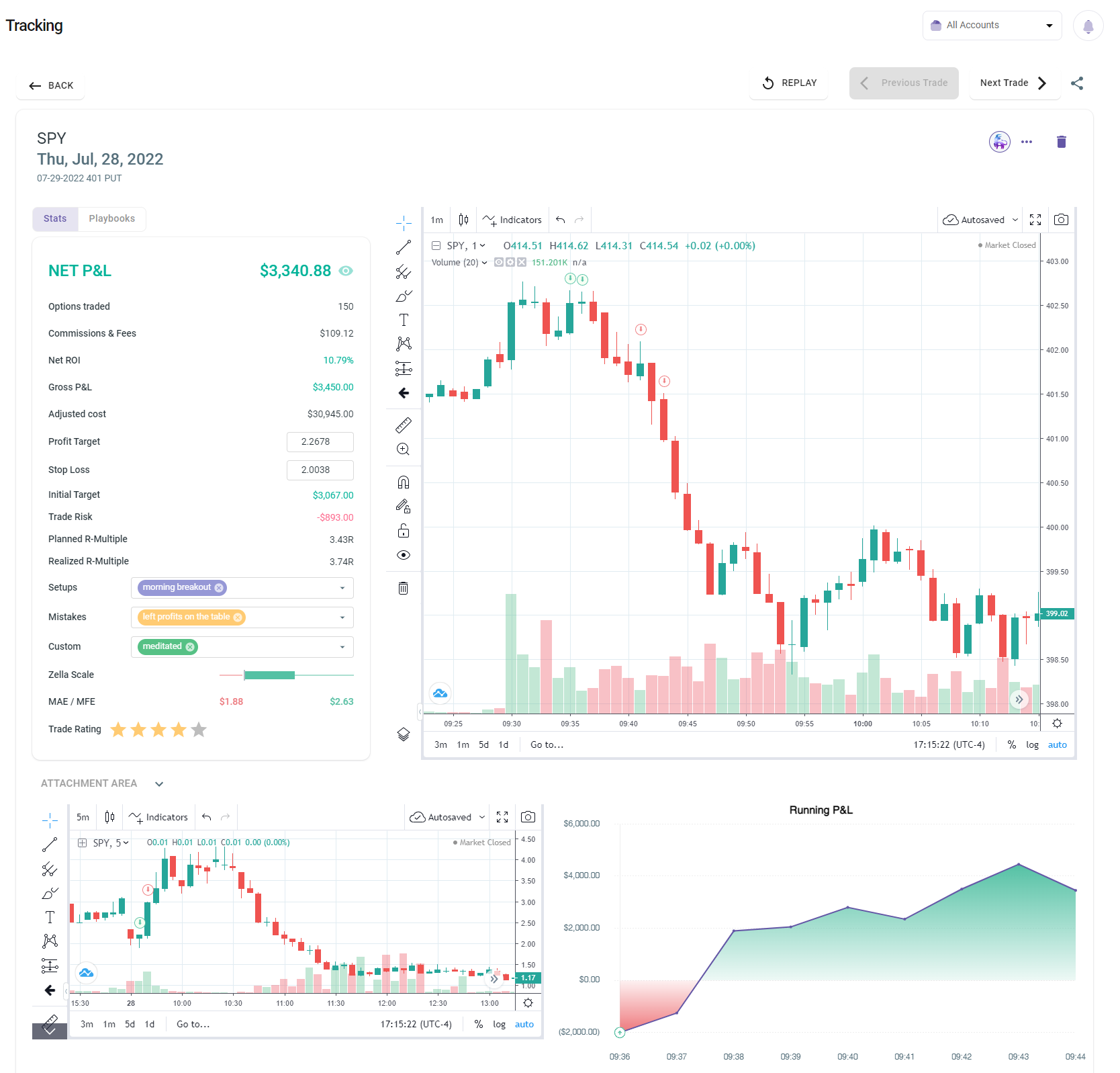 How to keep track of day trades - TradeZella