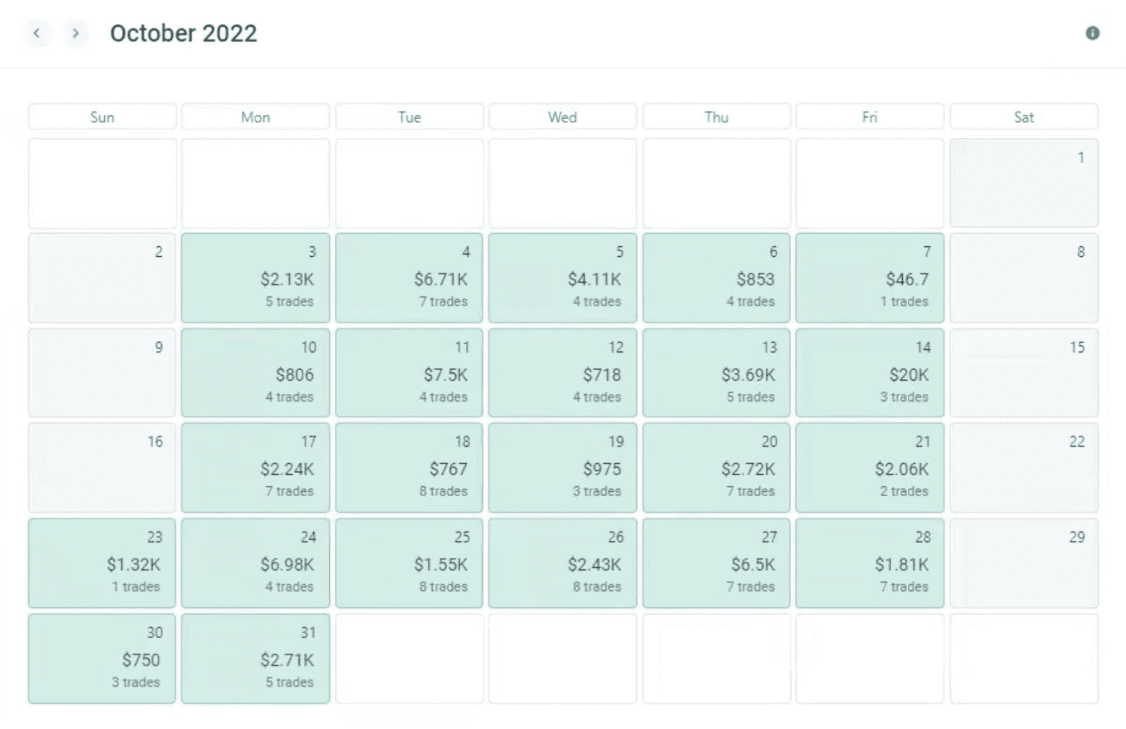 JDun: From $80K Months to $80K Days - TradeZella