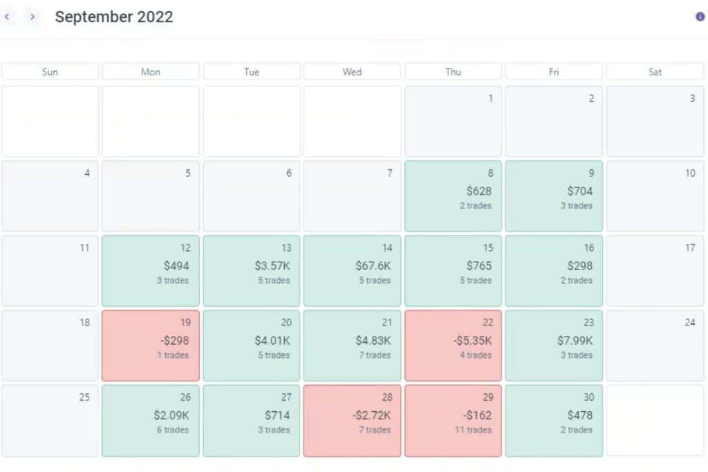JDun: From $80K Months to $80K Days - TradeZella