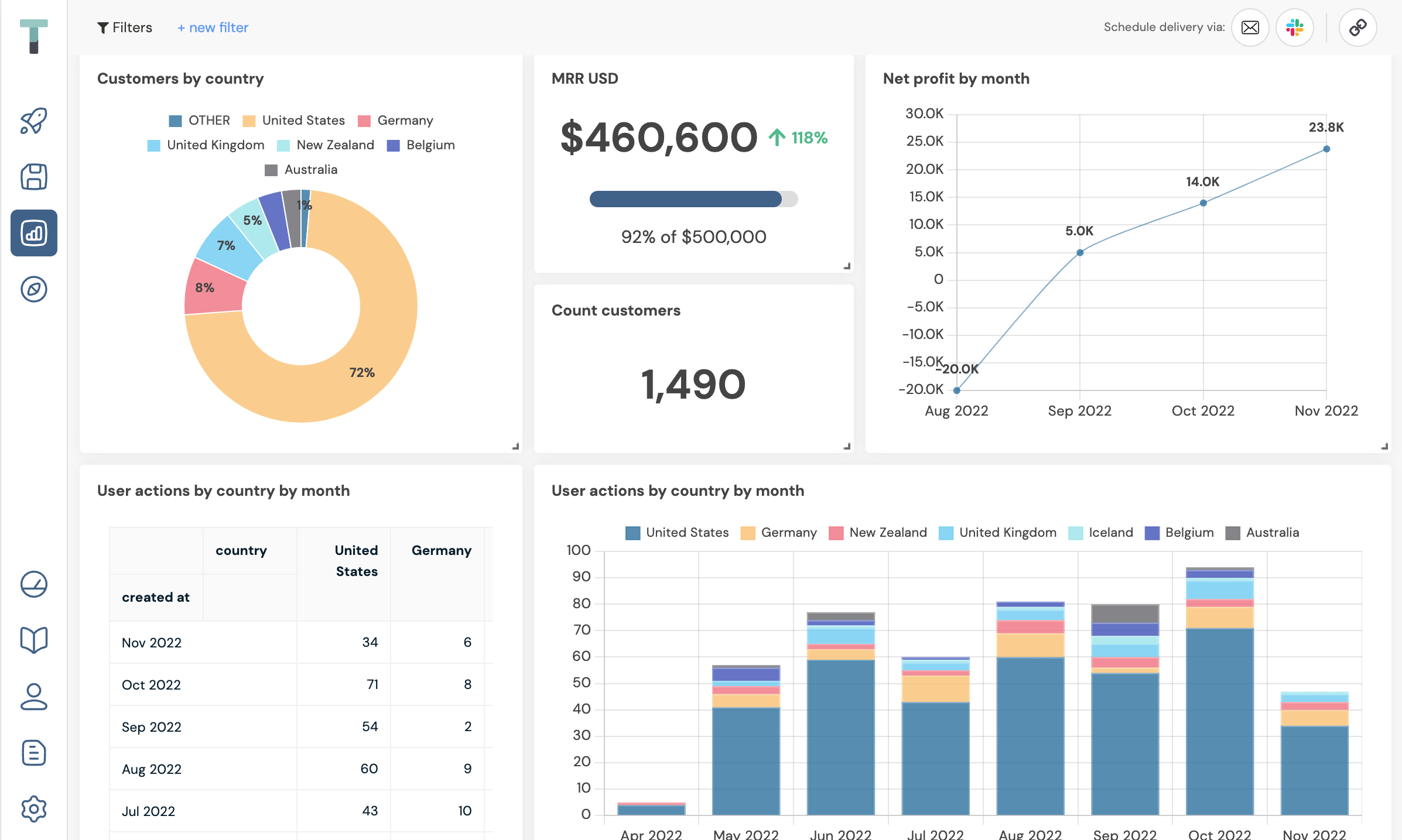 Trevor | Your team's favorite data tool