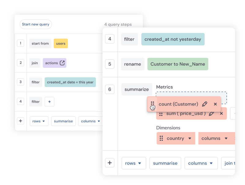 Trevor | Your team's favorite data tool