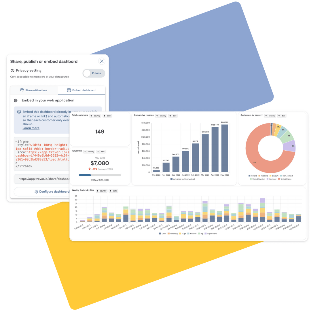 Self-Service Analytics