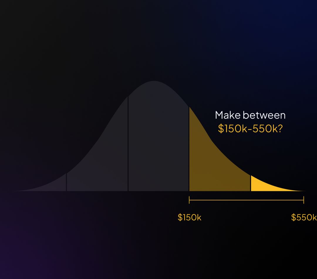 Range.com - Online Wealth Management