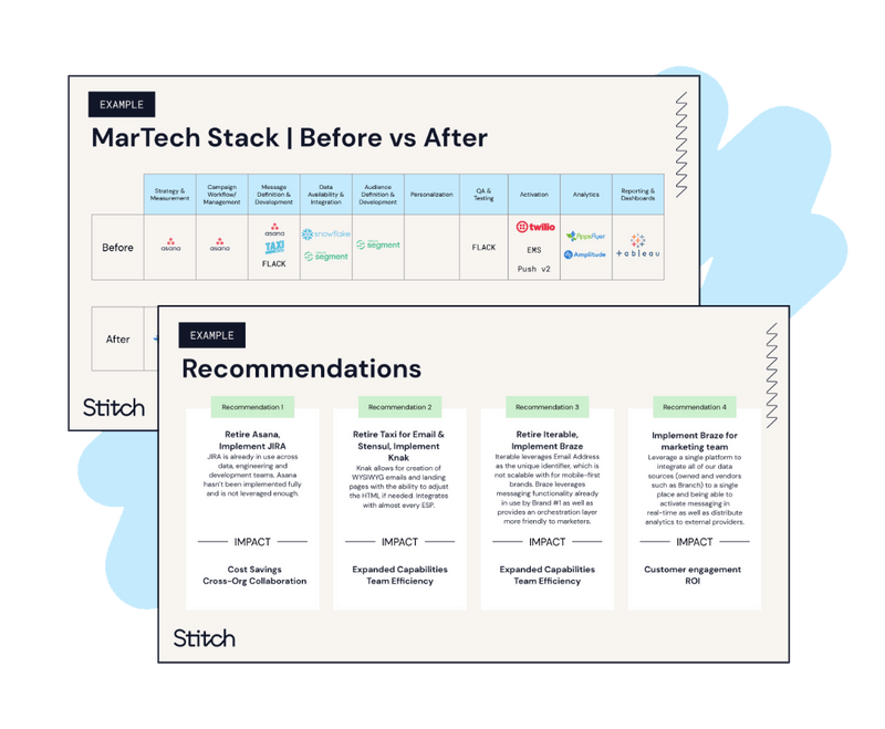 Martech Capability Assessment
