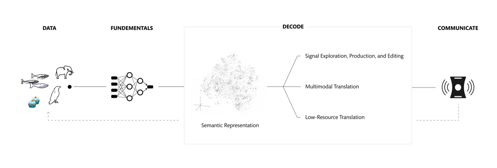 Earth Species Project