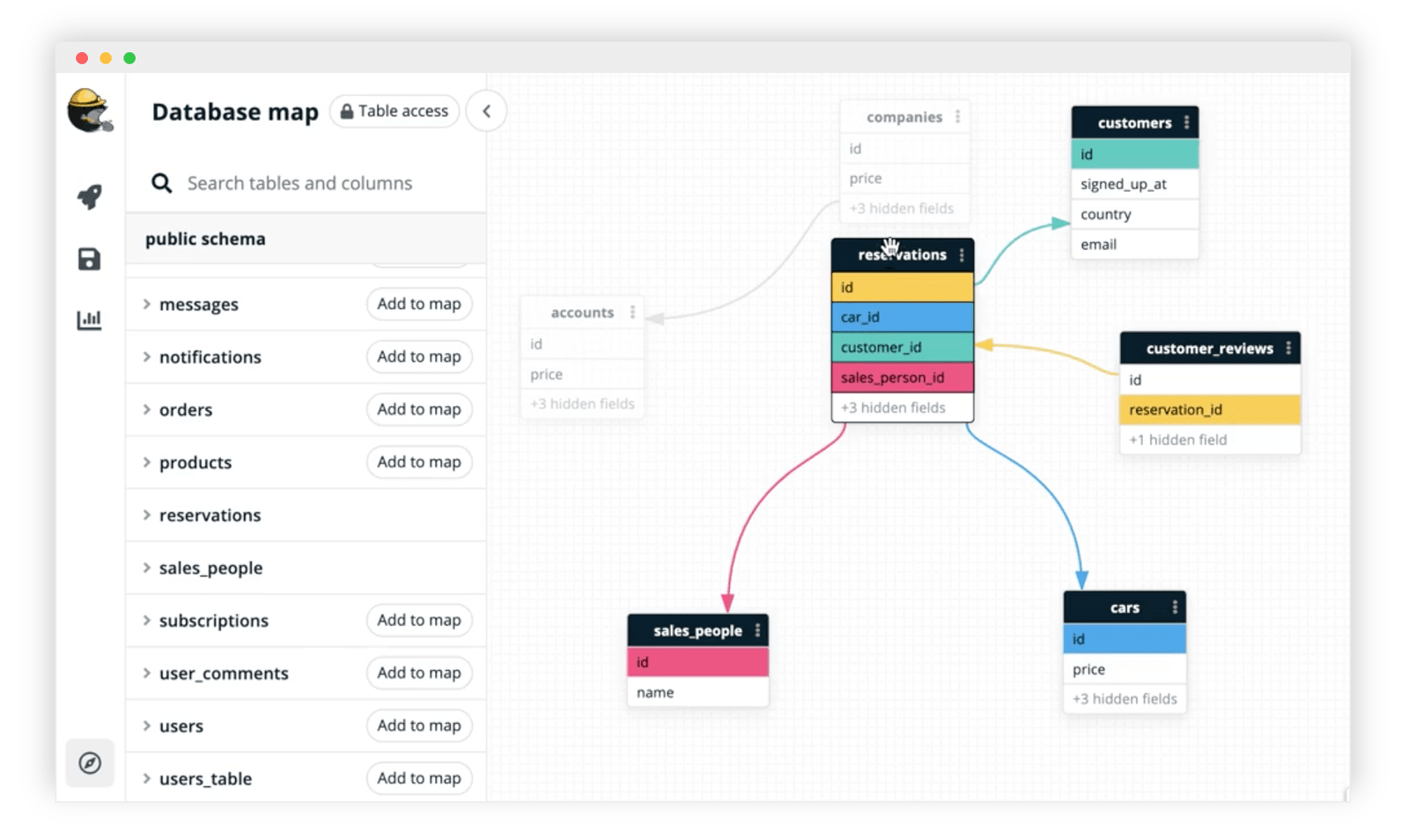 Top 7 tools to create an Entity Relationship Diagram (ERD), 2020