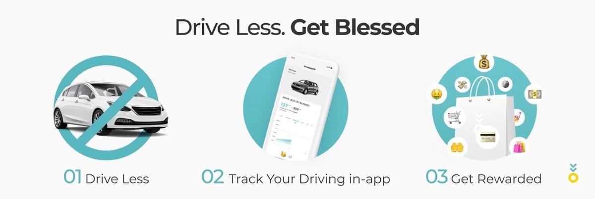 Pineapple Car Insurance Brings You 6 Savvy Ways To Save On Fuel ...