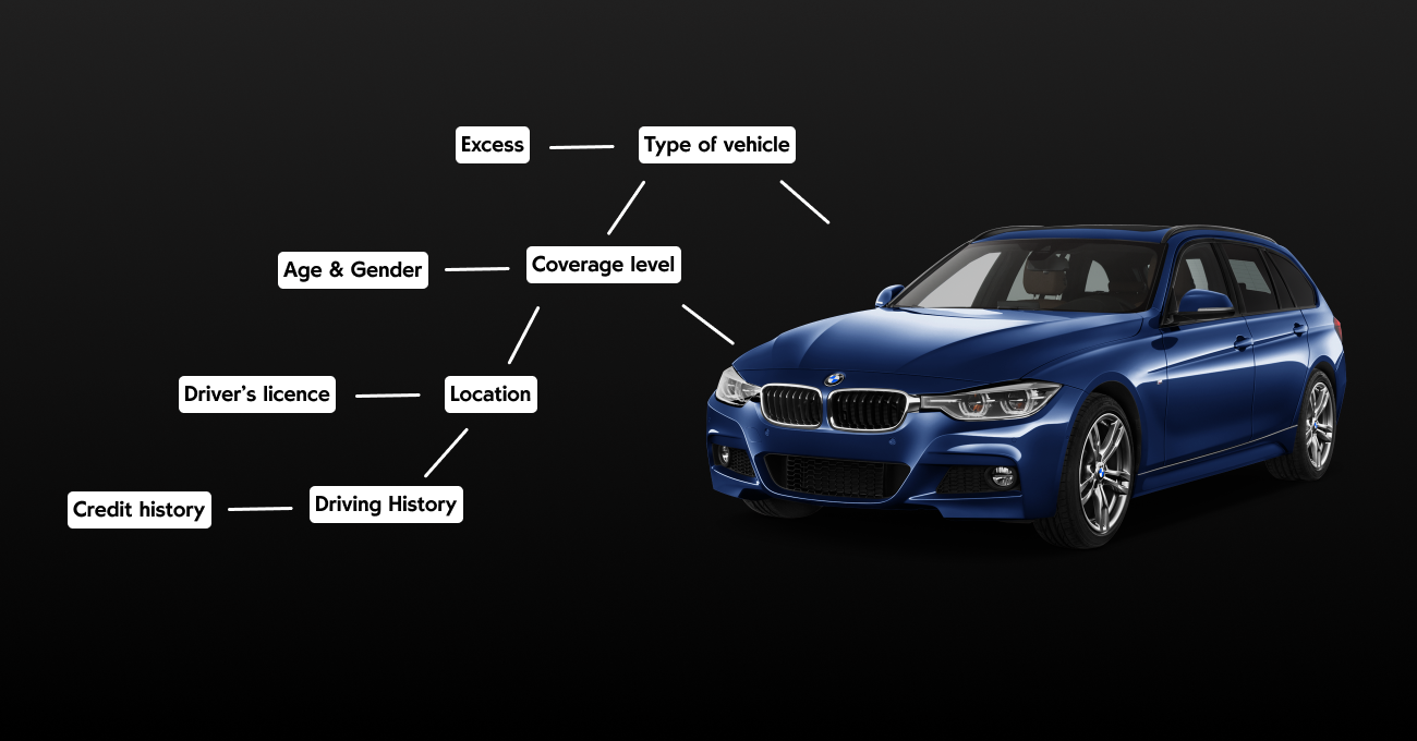 Don’t Get Stuck Paying More for Car Insurance: Avoid These 8 Mistakes ...