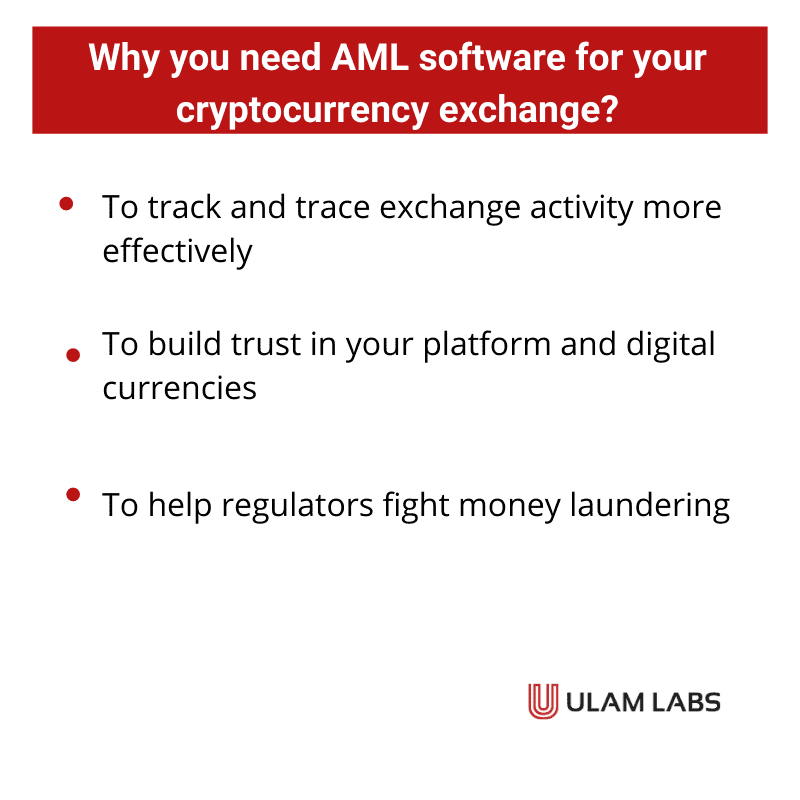 Best AML Software - Comparison for Crypto Businesses | Ulam Labs