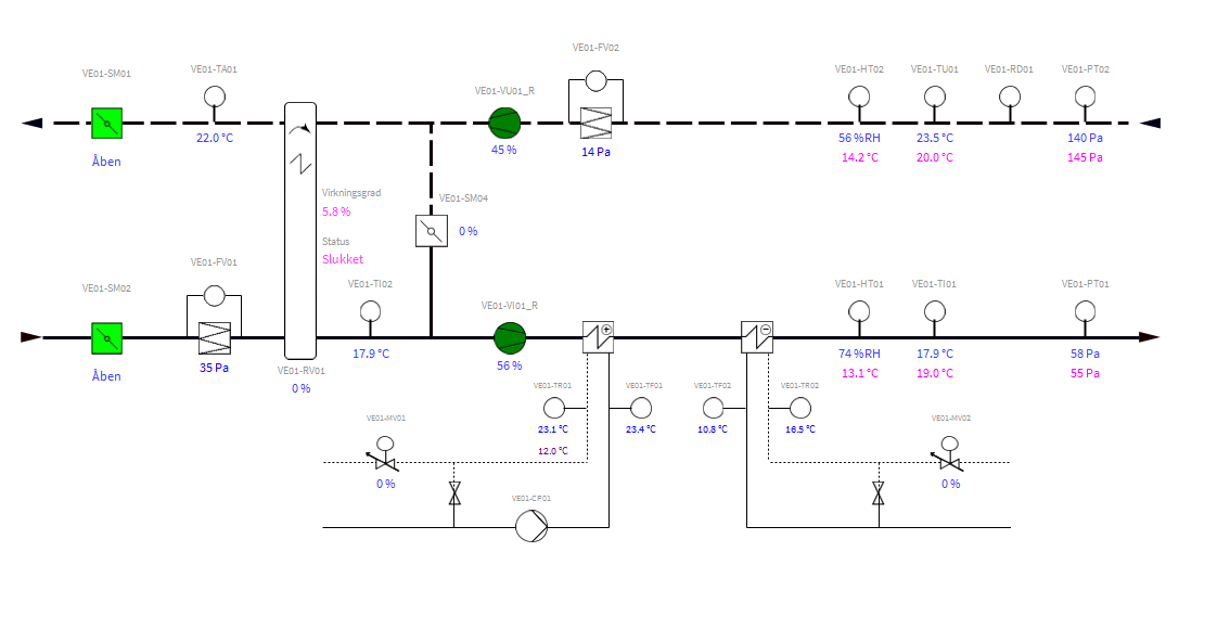 Kompetencer Enkel Automatik CTS Bygningsautomatik