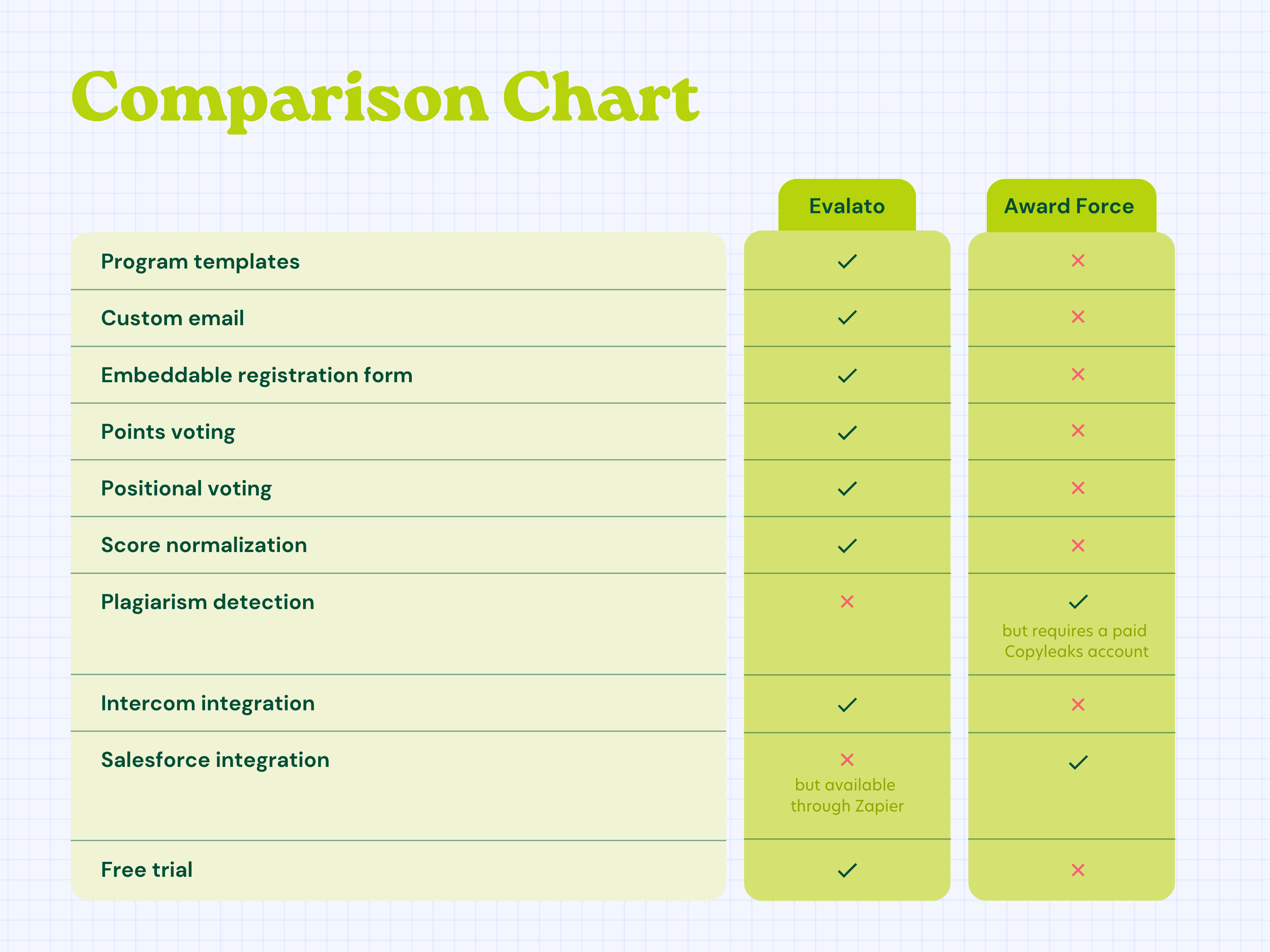 Evalato vs. Award Force: Which awards management software is the right ...