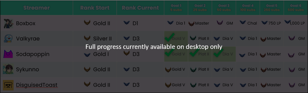 Boxbox's $20,000 TFT Camp - Set 7.5