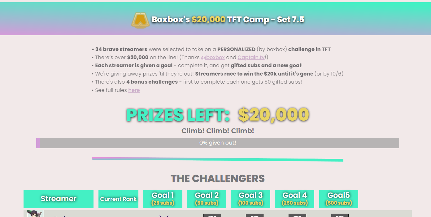Boxbox's $20,000 TFT Camp - Set 7.5
