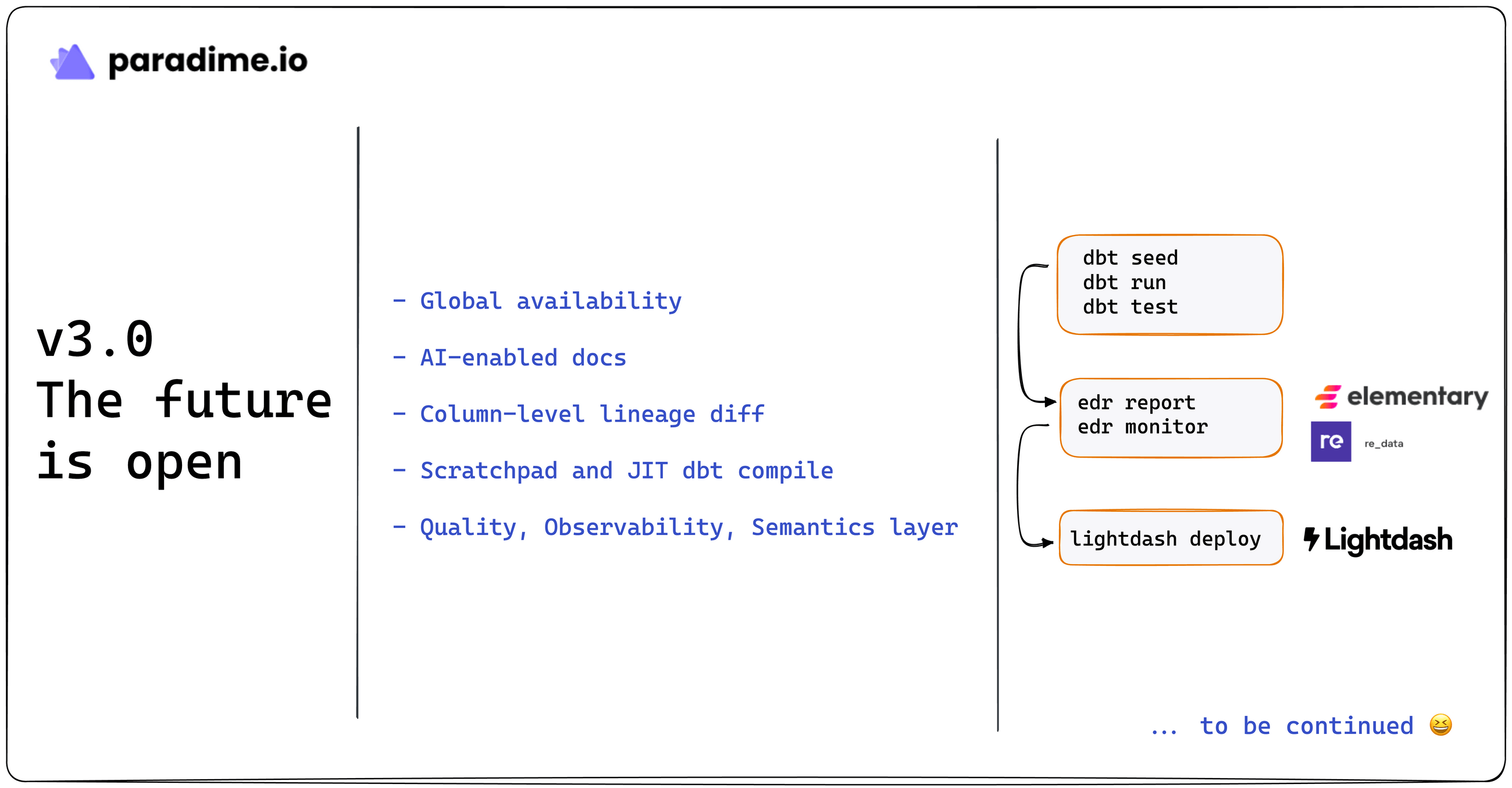 Paradime Platform - Home