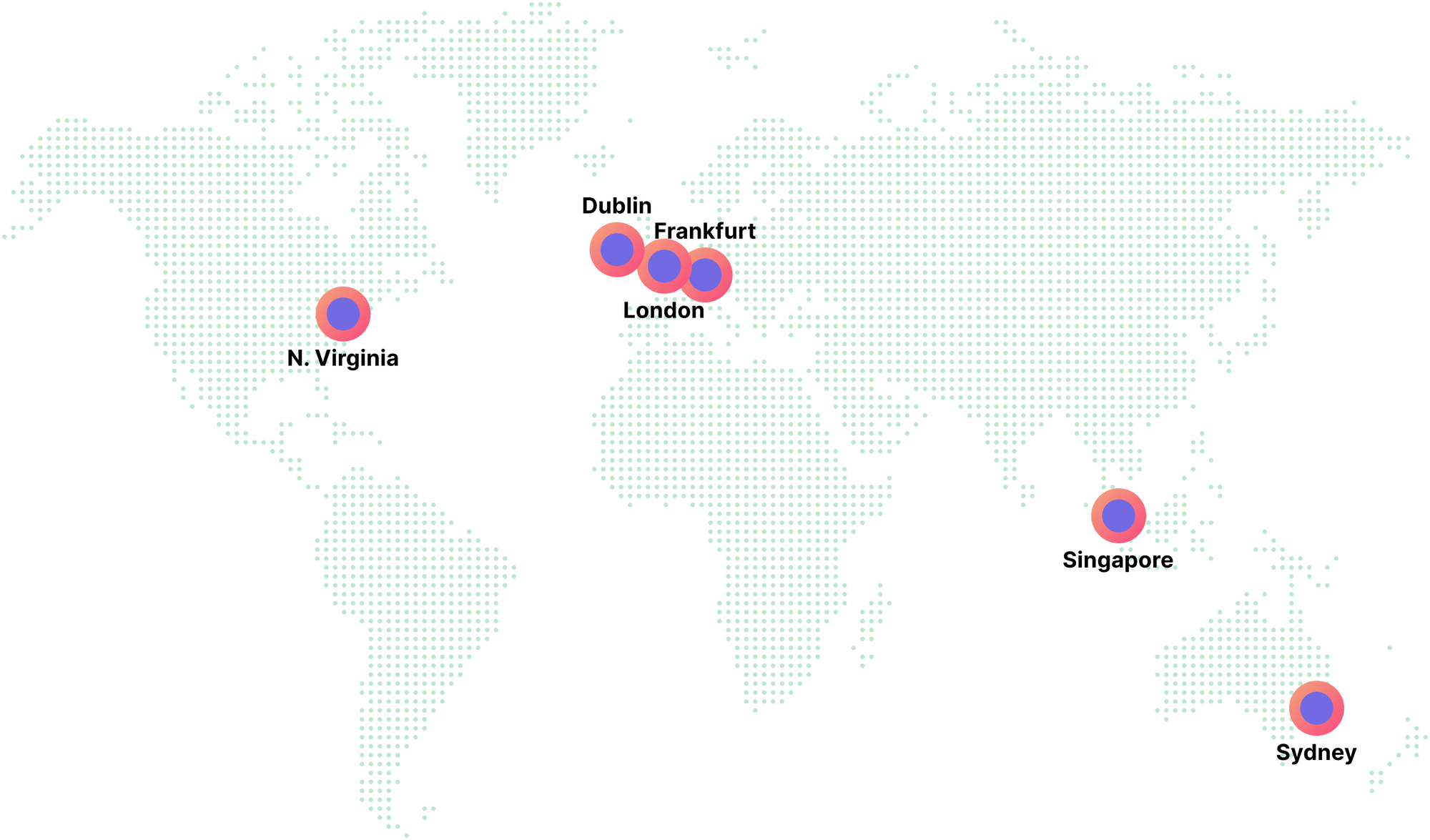 Paradime Platform - Home