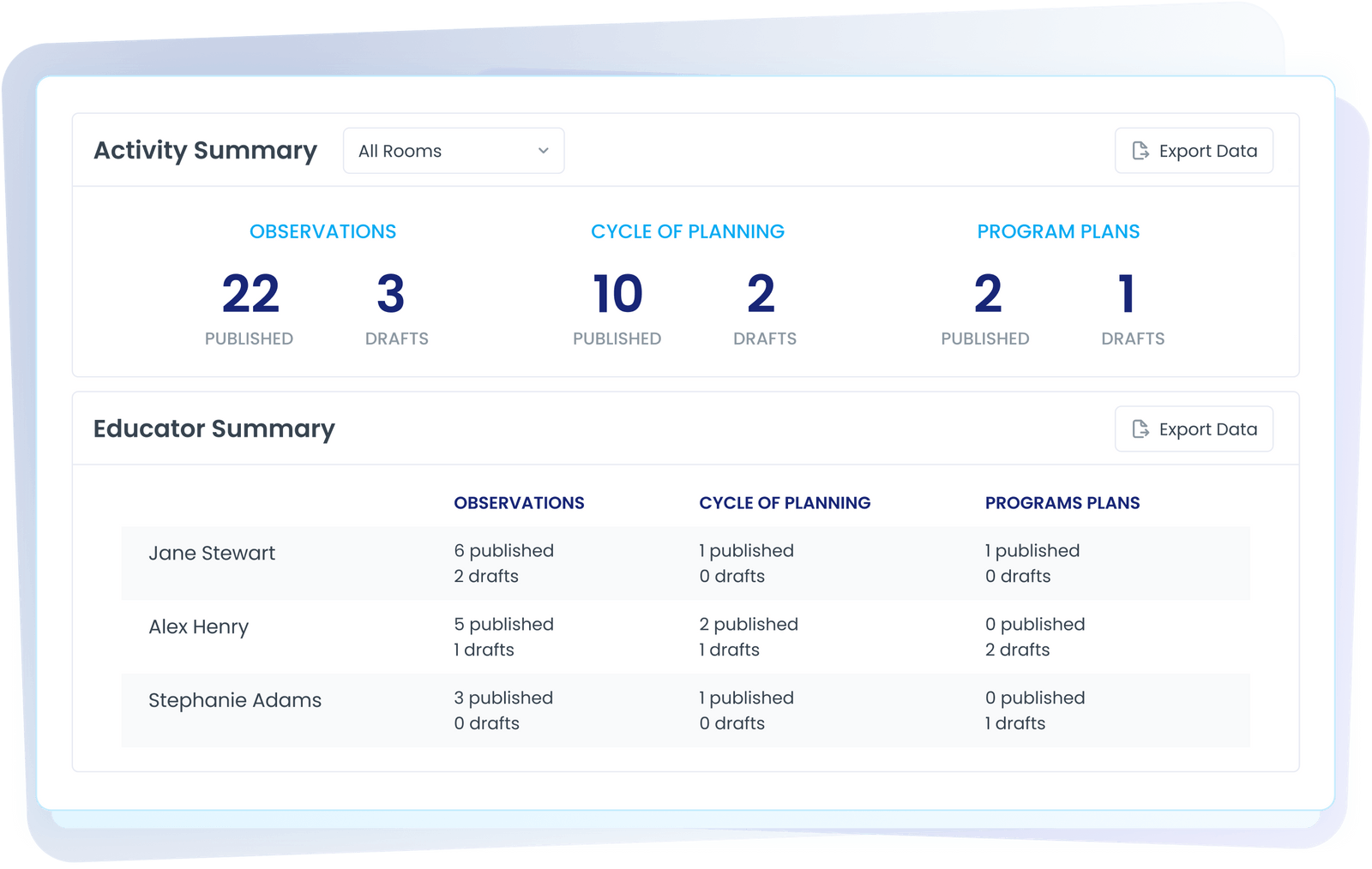 The 5 domains of Developmental Milestones