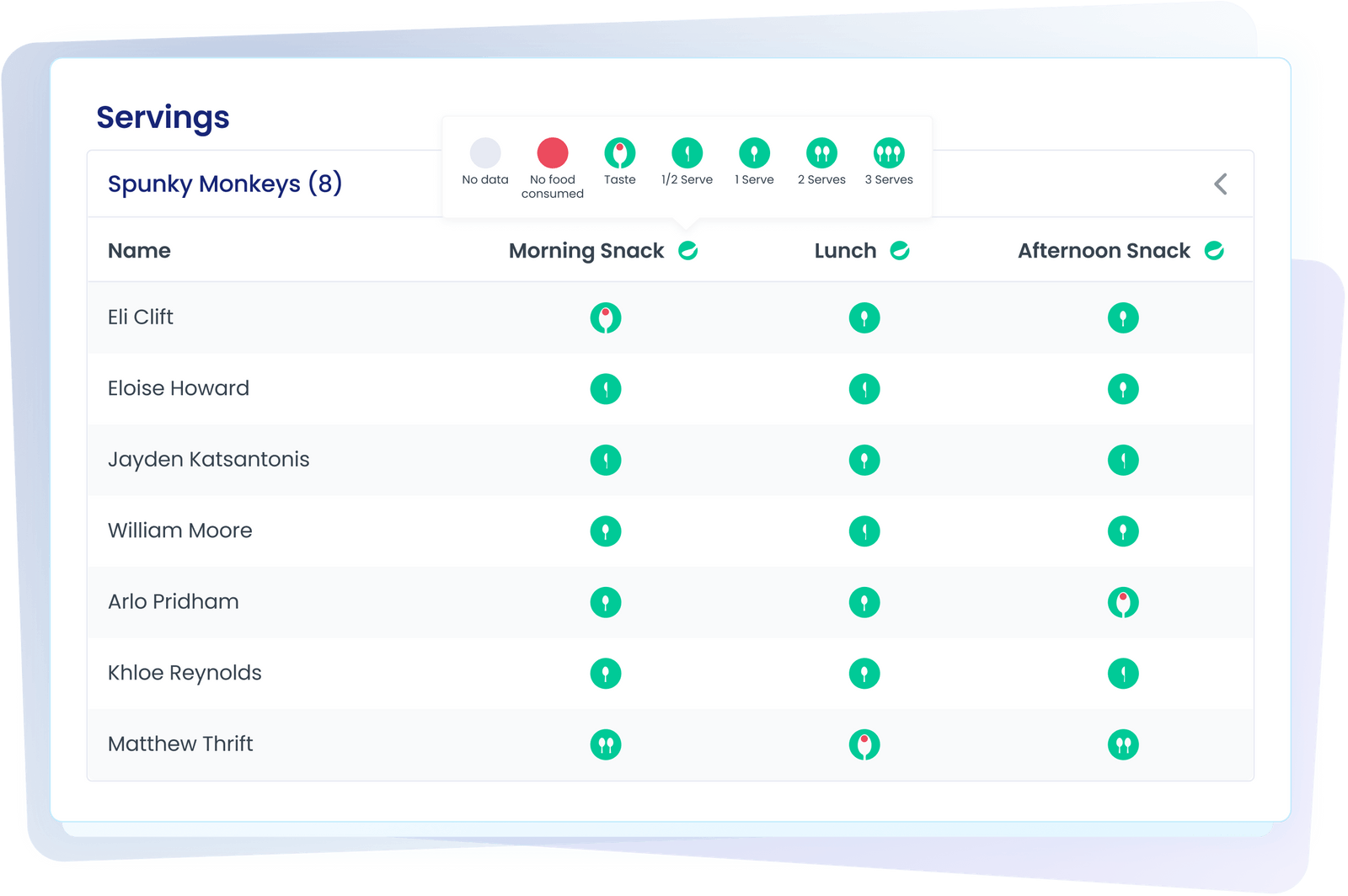 Feed Australia | Menu planner helps with childcare NQF
