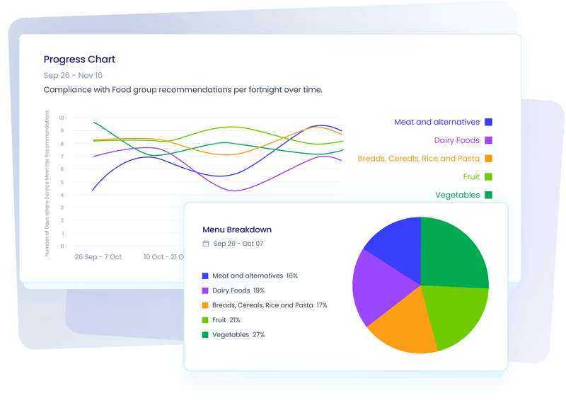 Feed Australia | Menu planner helps with childcare NQF