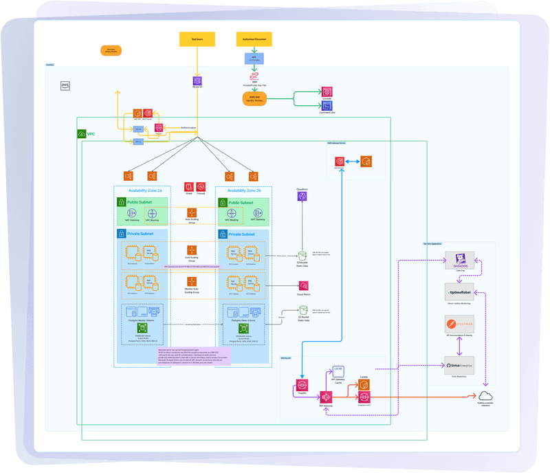 HubHello | Web-based childcare & preschool software