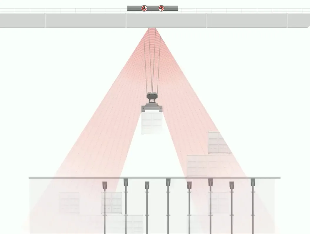 AMLab: Incident Prevention