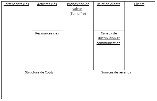 📚 Résumé : "Modèle économique, nouvelle génération", Alexander ...