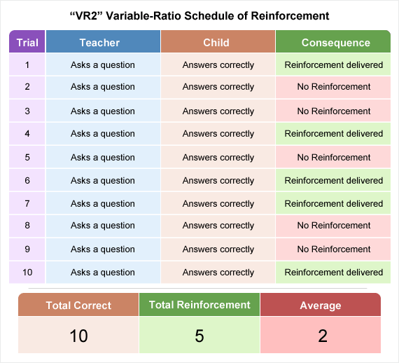 Schedules Of Reinforcement