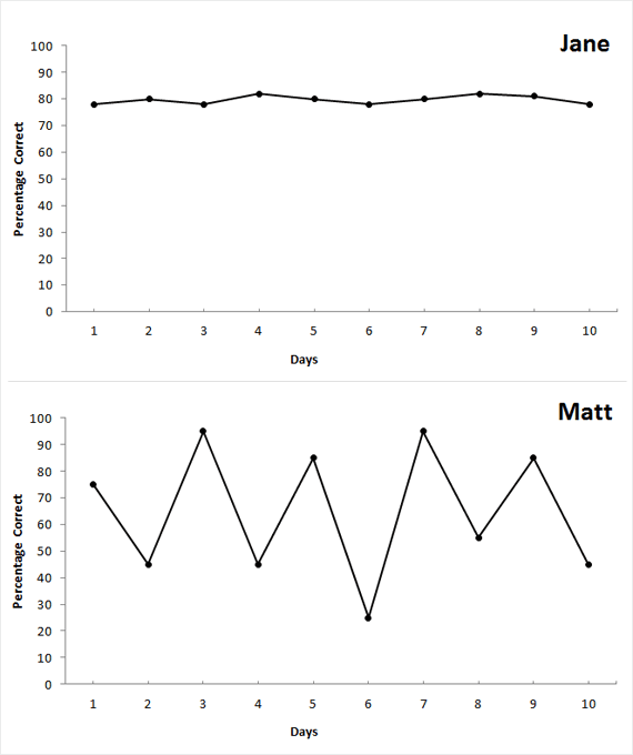 Visual Analysis Of ABA Data