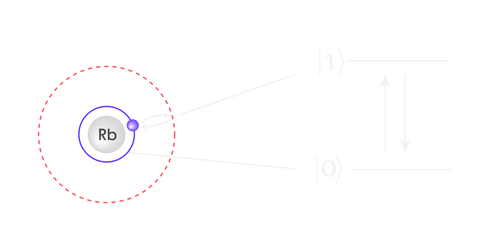 QuEra | Neutral Atom Platform