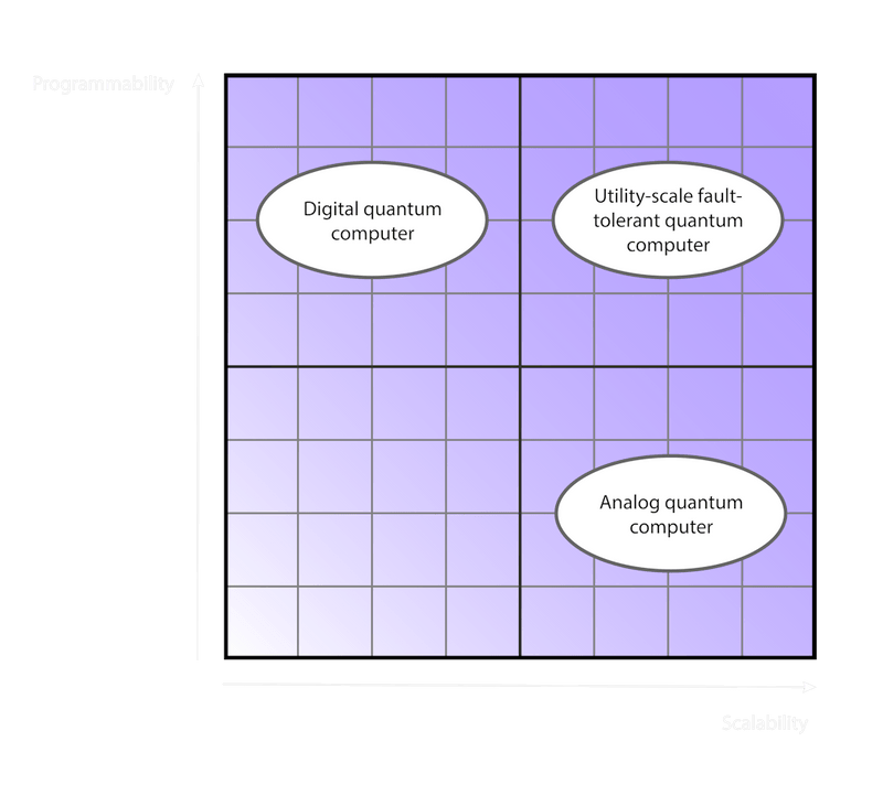 QuEra | Neutral Atom Platform